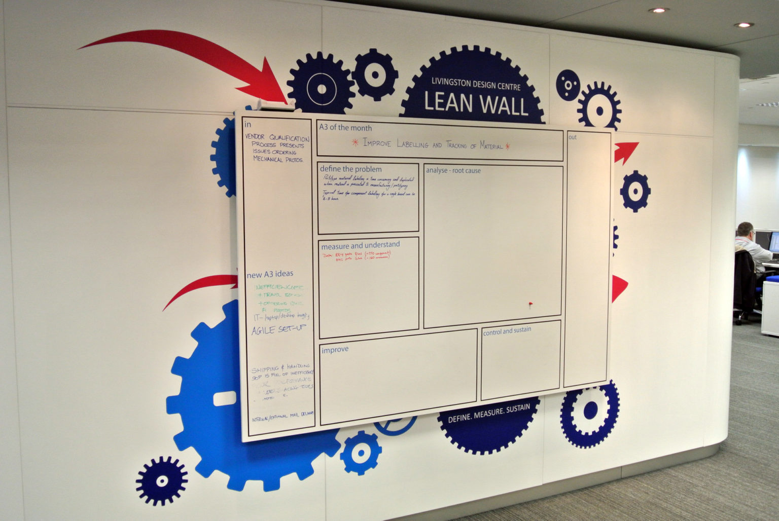 Visual Thinking Process Training Workshop - Logovisual Ltd