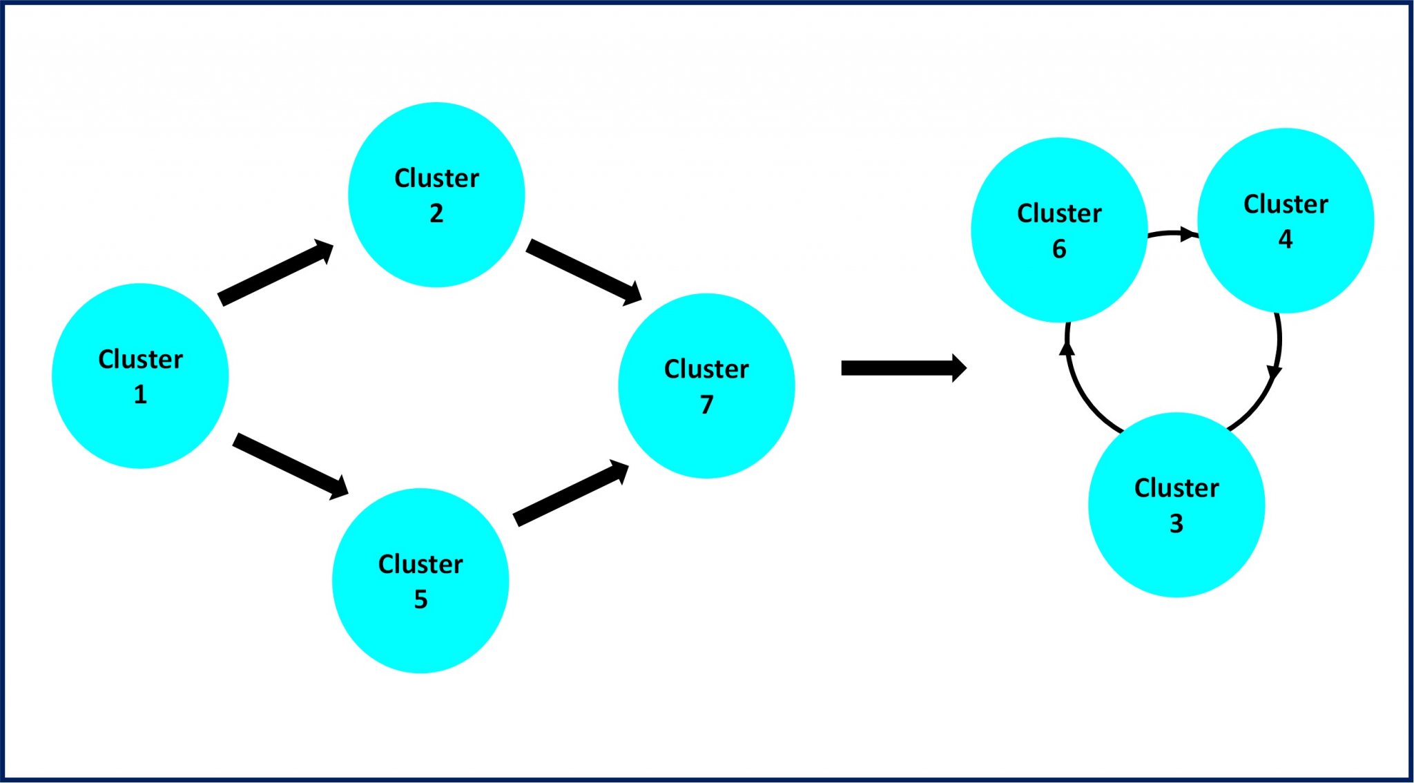 How to use a whiteboard for brainstorming and gathering ideas ...